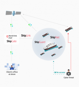 Ship-Secure - World-Link Communications – Maritime Satellite Communications